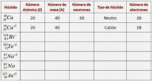 Isotopos Ejemplos Resueltos - Descargar Manual